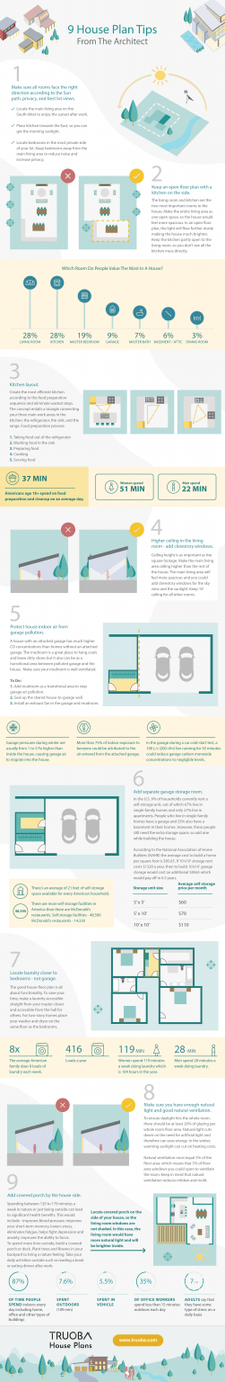 9 House Plans Tips From The Architect - Truoba Home Design