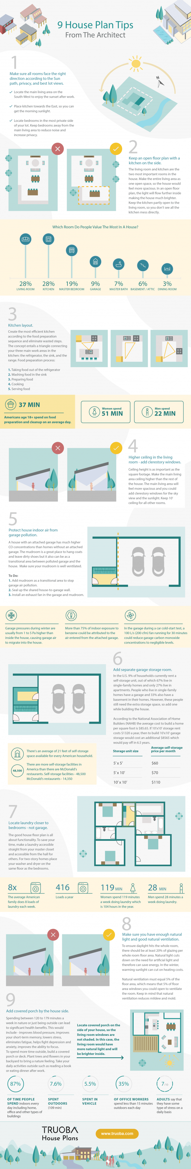 9 House Plans Tips From The Architect - Truoba Home Design